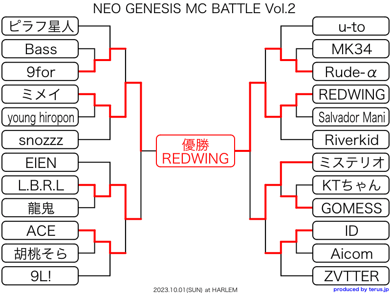 NEO GENESIS MC BATTLE歴代王者・トーナメント結果｜onoyu_hiphop