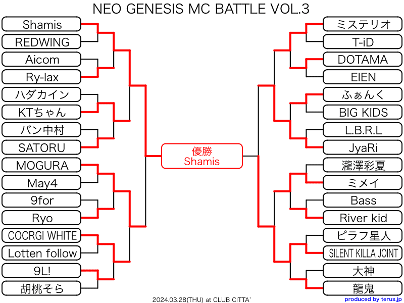 NEO GENESIS MC BATTLE歴代王者・トーナメント結果｜onoyu_hiphop