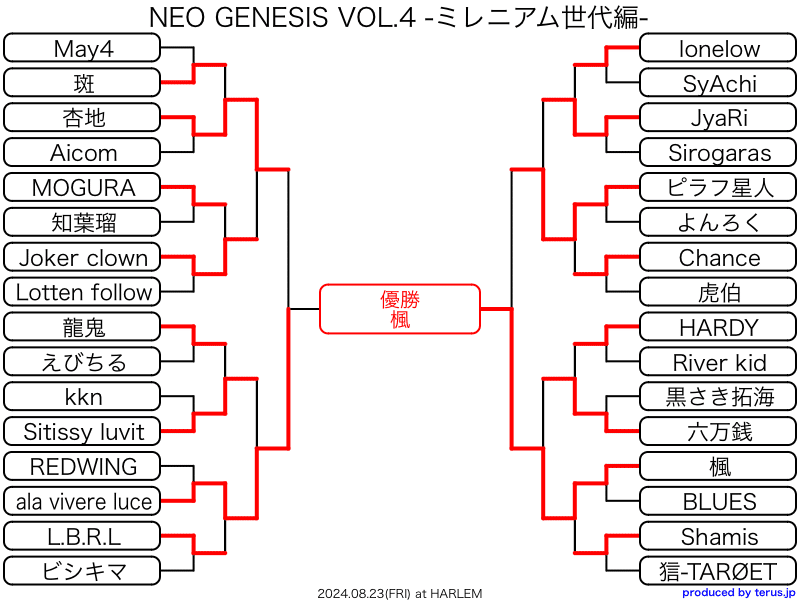 NEO GENESIS MC BATTLE歴代王者・トーナメント結果｜onoyu_hiphop