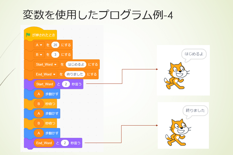 高校生のためのScratch入門-2/変数について｜rock204