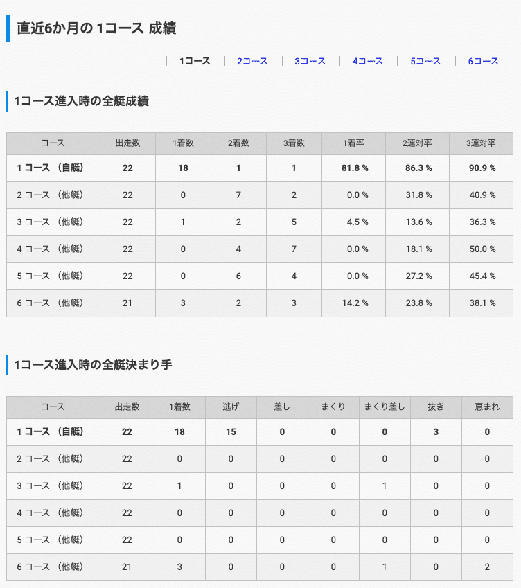 丸亀8R 締切18:25｜1S1M