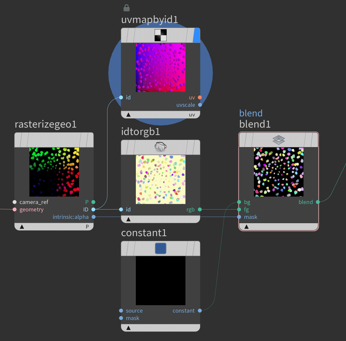 Houdini Copernicus ジオメトリから情報を取得する｜くろさわ