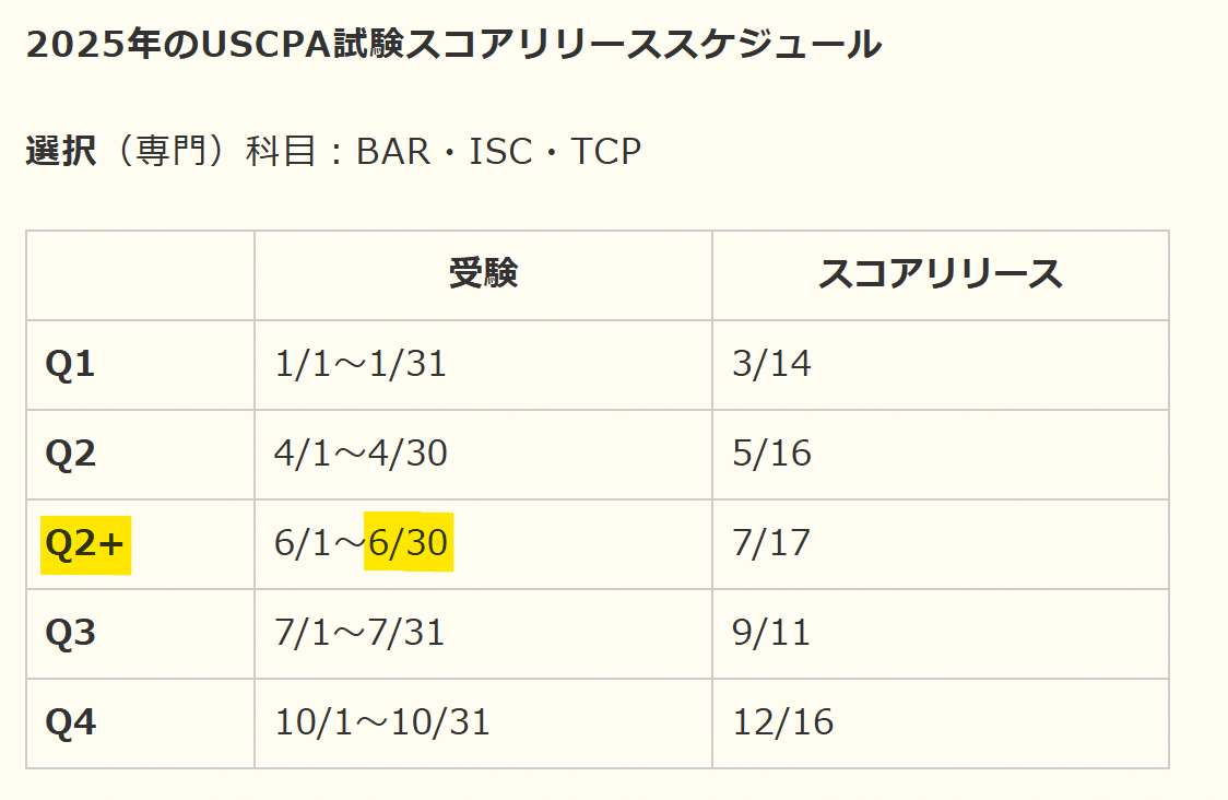 USCPA試験の2025年スコアリリーススケジュールが出ました！｜どこ@USCPA（米国公認会計士）