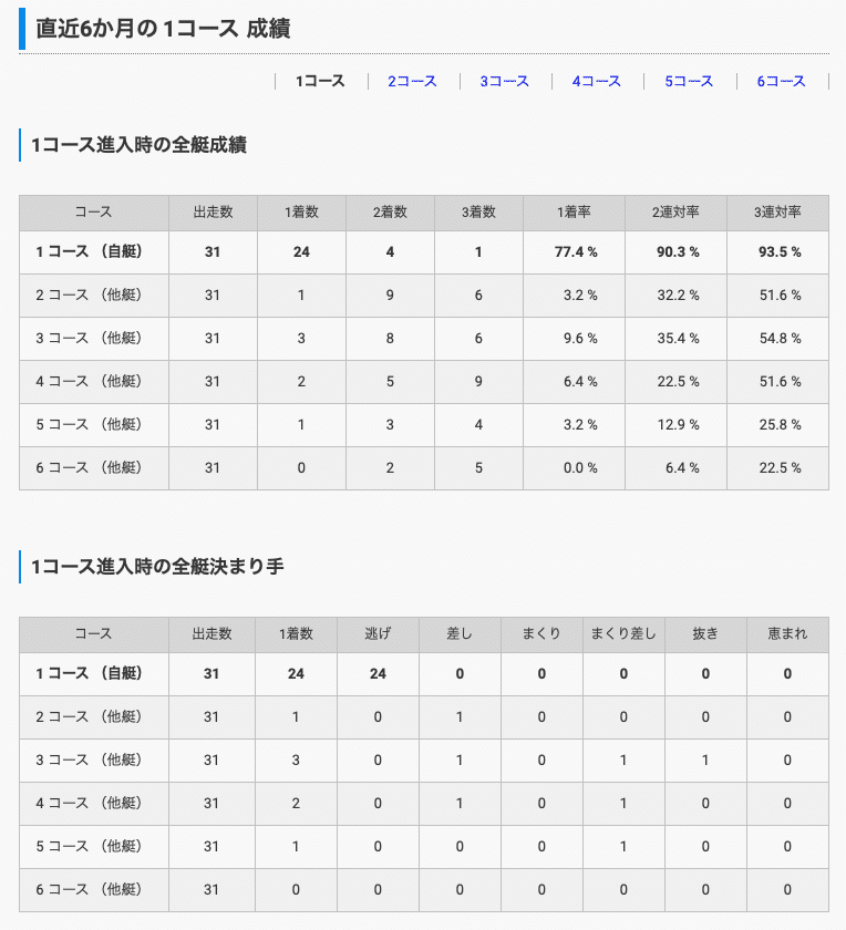 丸亀4R 締切16:23｜1S1M