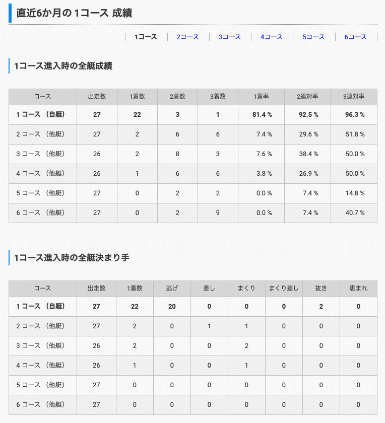 丸亀9R 締切18:57｜1S1M