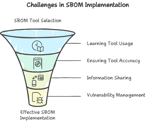 経済産業省発行「SBOM導入手引 Ver 2.0」の導入ガイド: セキュリティ強化の第一歩｜VlogleGuide(最近はもっぱら生成AI)