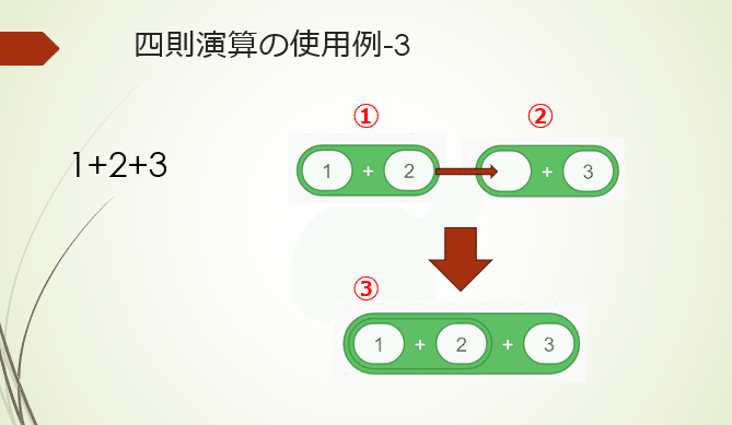 高校生のためのScratch入門-3/四則演算｜rock204