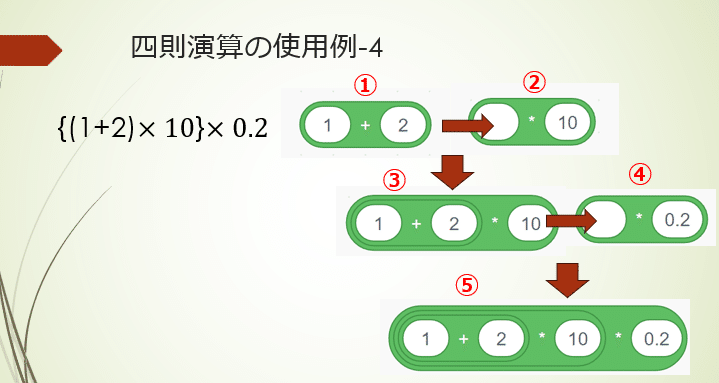 高校生のためのScratch入門-3/四則演算｜rock204