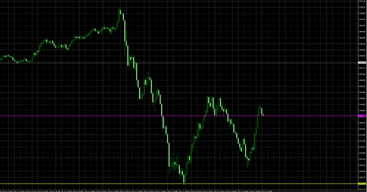 FX、オレ流ビタ当ての極意｜キモい人（BO FX IPO）