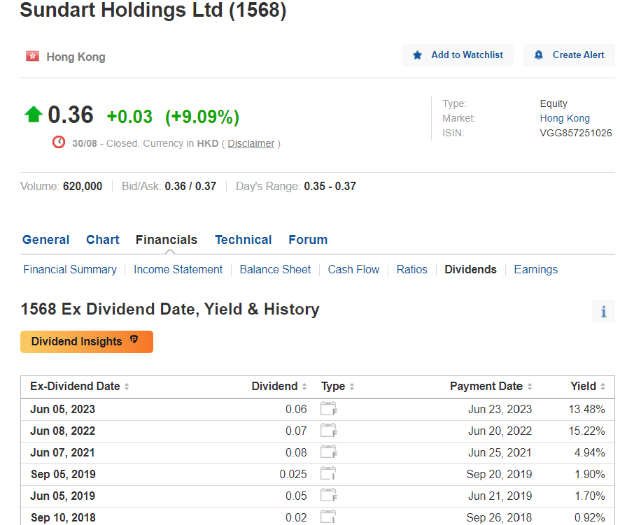 Sundart Holdings (HKG.1568)、 Net-Net株、配当利回り16%?、中国不動産ビジネスはお嫌いですか？｜Hiroki