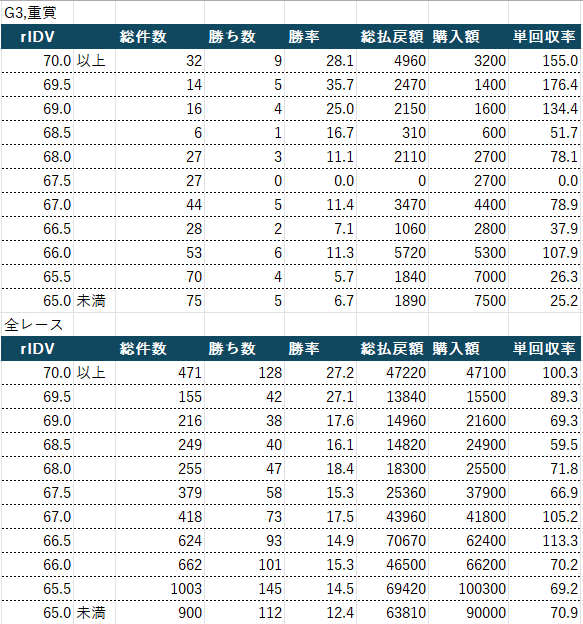 AI競馬トレンド解析Ex 公開して大丈夫!?これぞ成績IDM偏差値の凄み！｜JRDB 競馬アラカルト