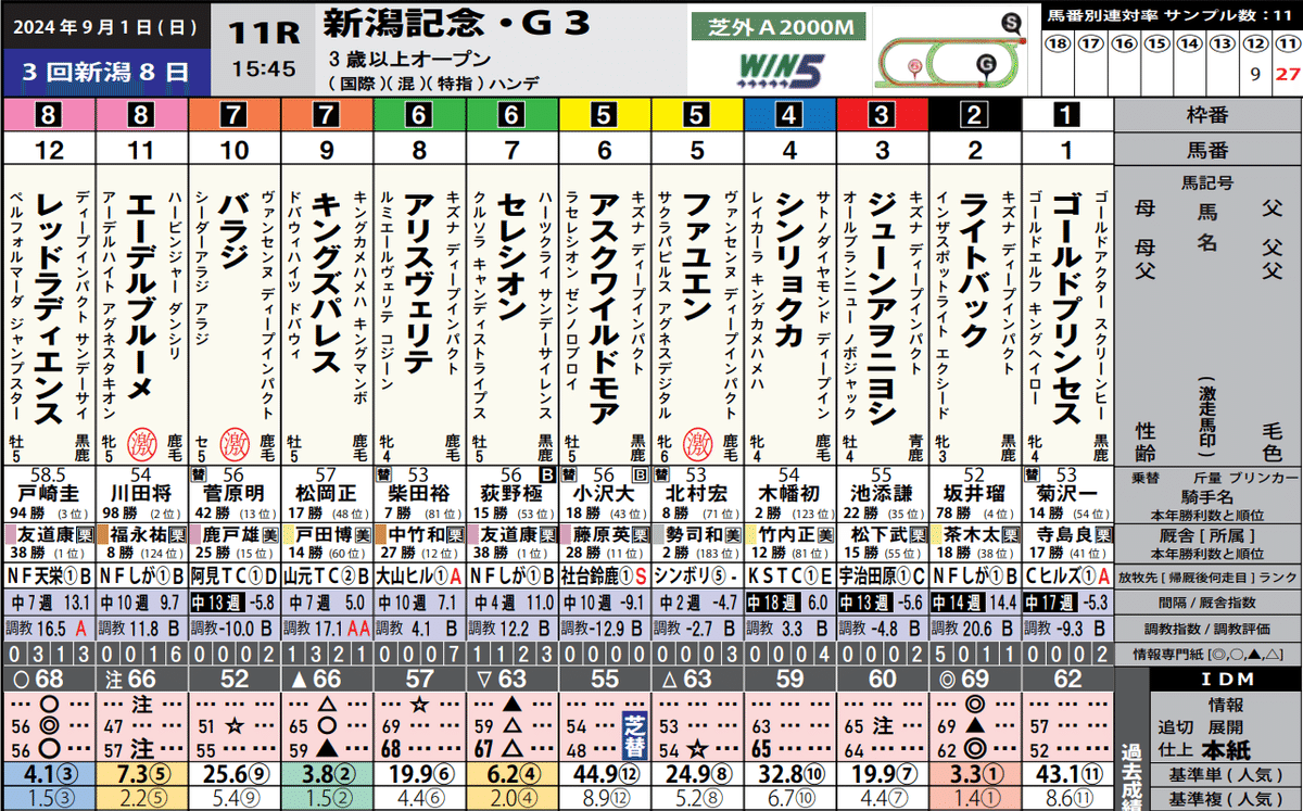 AI競馬トレンド解析Ex 公開して大丈夫!?これぞ成績IDM偏差値の凄み！｜JRDB 競馬アラカルト