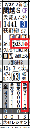 AI競馬トレンド解析Ex 公開して大丈夫!?これぞ成績IDM偏差値の凄み！｜JRDB 競馬アラカルト
