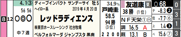 AI競馬トレンド解析Ex 公開して大丈夫!?これぞ成績IDM偏差値の凄み！｜JRDB 競馬アラカルト