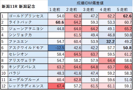 AI競馬トレンド解析Ex 公開して大丈夫!?これぞ成績IDM偏差値の凄み！｜JRDB 競馬アラカルト