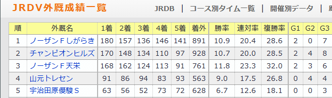 AI競馬トレンド解析Ex 公開して大丈夫!?これぞ成績IDM偏差値の凄み！｜JRDB 競馬アラカルト