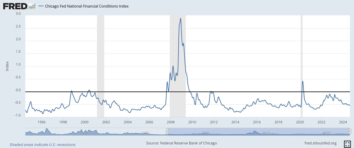 Financial condition Index（金融環境指数）とは？｜ジョン
