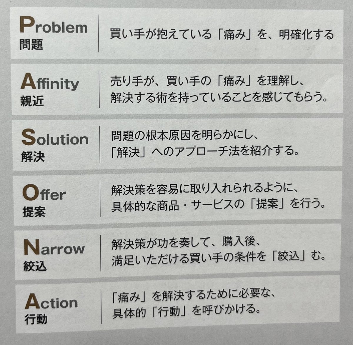 9.6【商品販売で意識すべき『たった3文字』～100％【PASONAの法則】を活用できてますか？～】｜タク@いじめられっ子の介護士がFIRE達成！達成者がひた隠しにする簡単な成功法則に興味あり ...
