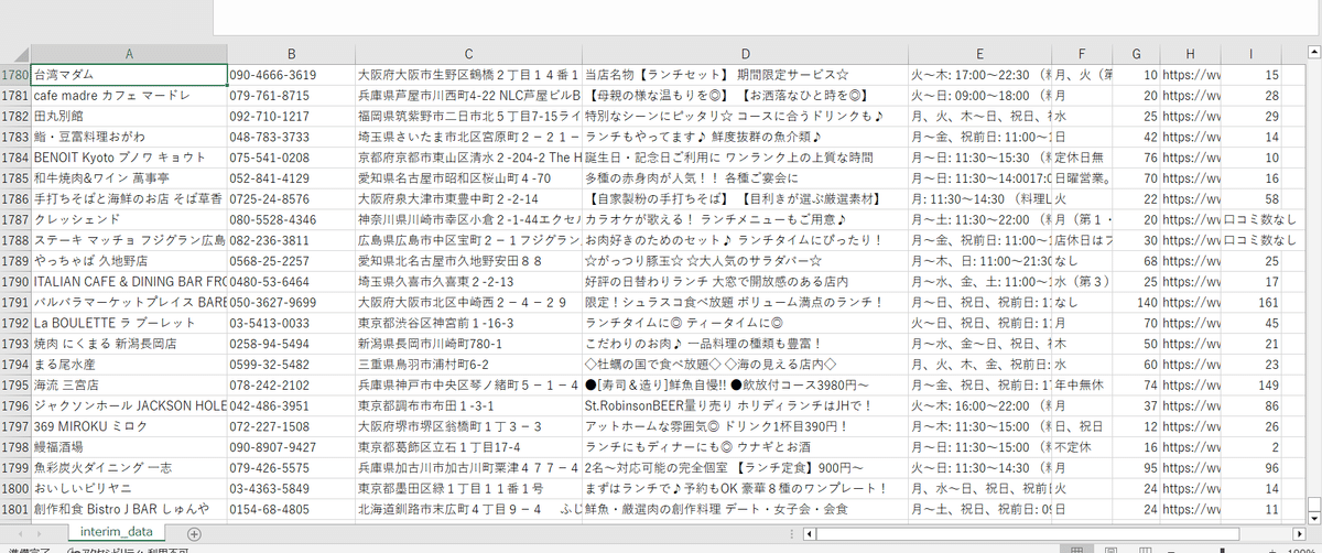 35 Python×Djangoで作るホットペッパーグルメのデータ収集アプリの作り方 ～データ取得からExcel出力技術解説編～｜友季子@Python学習中