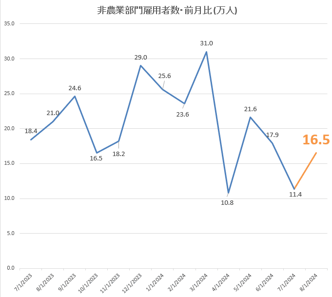 2024年9月第1週の注目経済・政治イベント｜高見澤秀介 | Lambda CEO