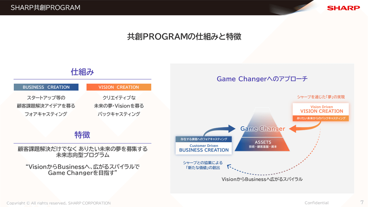 SHARP共創PROGRAM説明会の内容公開（資料ダウンロードあり）📖｜SHARP INCUBATION HUB