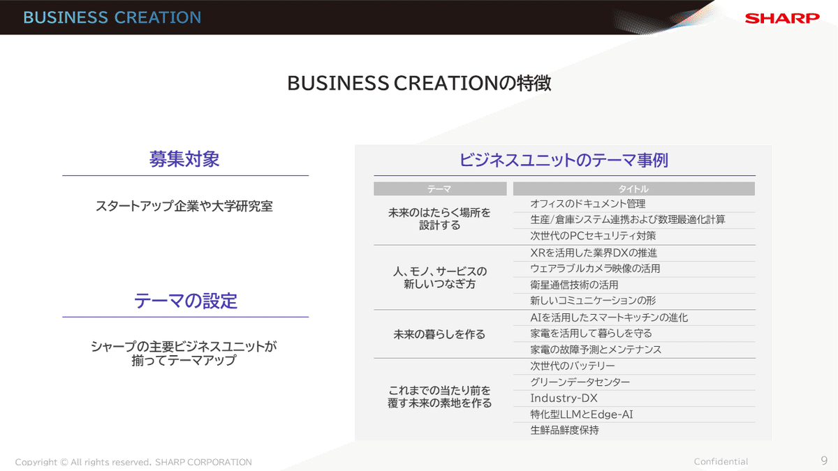 SHARP共創PROGRAM説明会の内容公開（資料ダウンロードあり）📖｜SHARP INCUBATION HUB