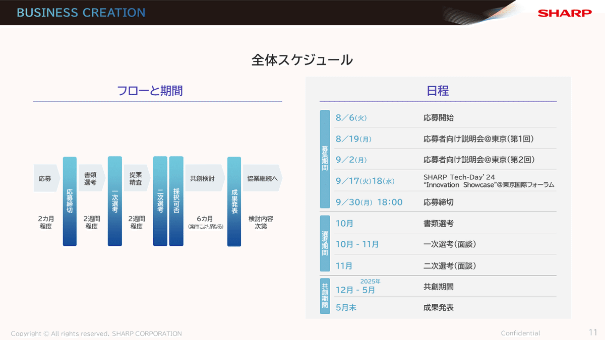 SHARP共創PROGRAM説明会の内容公開（資料ダウンロードあり）📖｜SHARP INCUBATION HUB