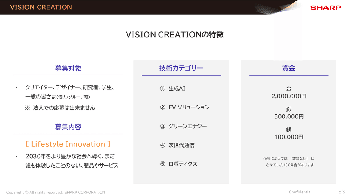 SHARP共創PROGRAM説明会の内容公開（資料ダウンロードあり）📖｜SHARP INCUBATION HUB