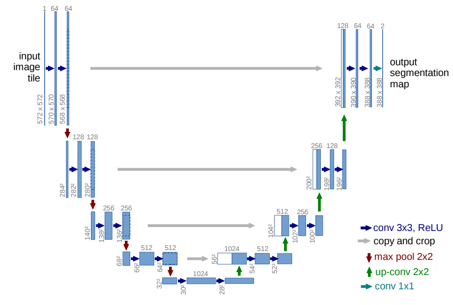 ゼロから作るDiffusionモデル：最先端の画像生成技術を探る｜Ghelia Tech Blog｜ギリア株式会社