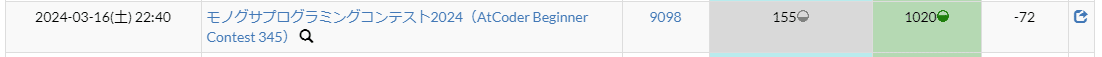 会計士がAtCoderで入水できました。(Algorithm)｜趣味箱