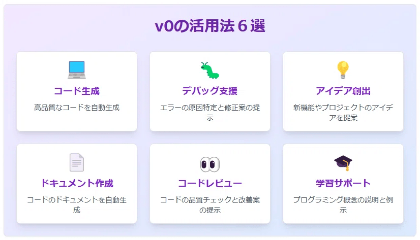 v0で作成したUI、アプリ、ゲームなどのリンク集｜IT navi