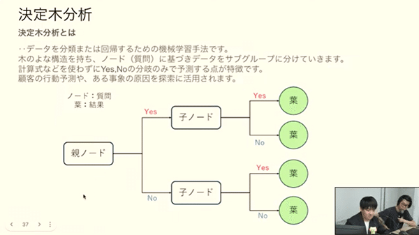 Day4_経営判断と予測モデル・SUNABACO「AI人材育成講座」【備忘録】｜あだち