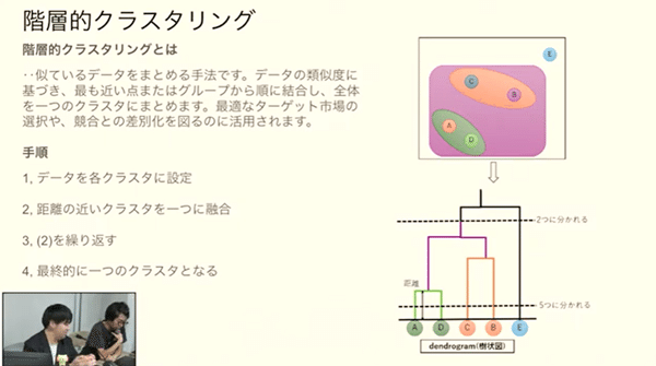 Day4_経営判断と予測モデル・SUNABACO「AI人材育成講座」【備忘録】｜あだち