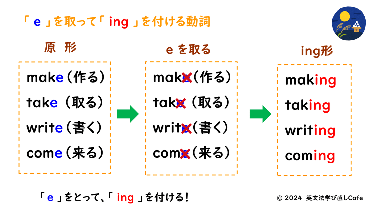 第76回 動詞の ing 形の作りかた①｜なつみ先生＠英文法学び直しCafe