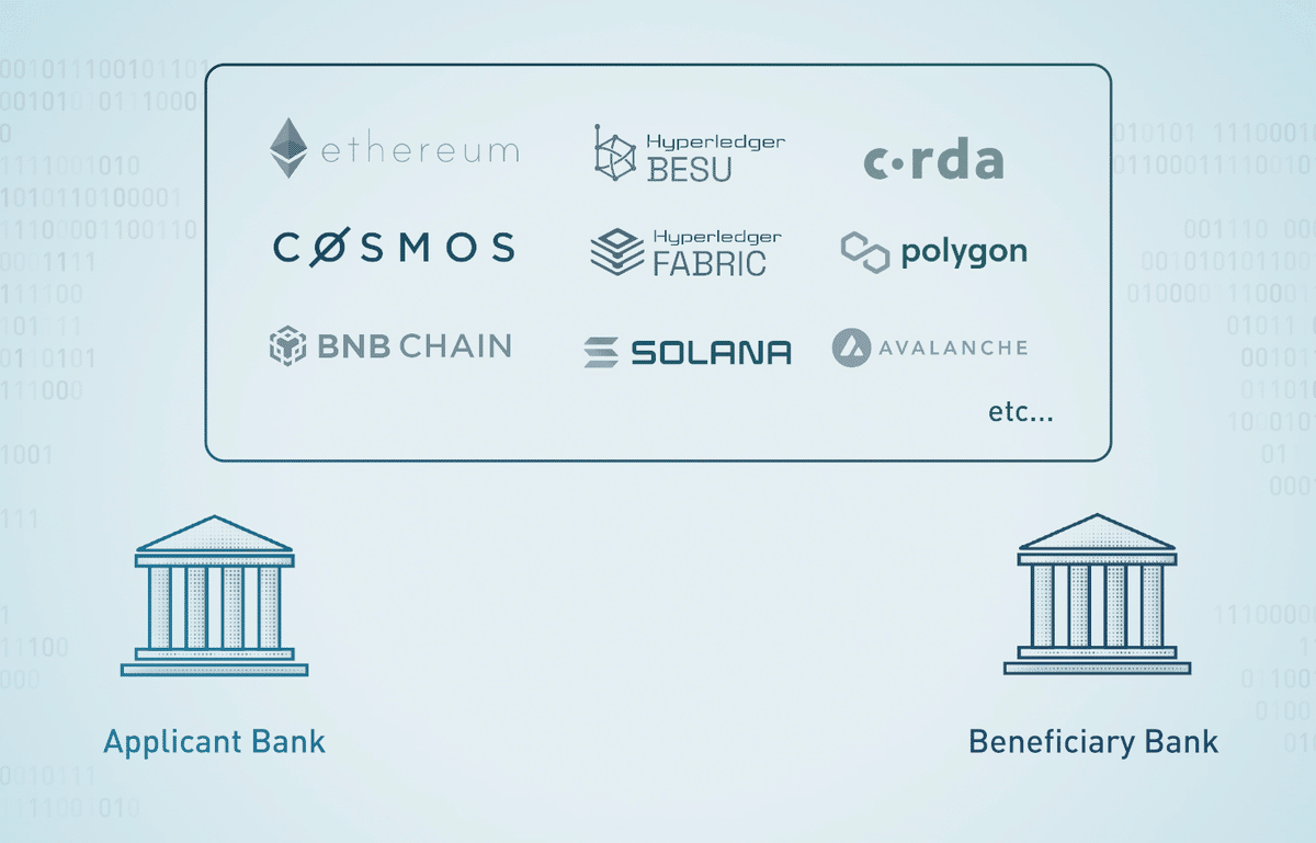 【速攻解説】「Project Pax」は何を目指しているのか？（国際送金の基本やSwiftの役割から、SCのチャレンジと乗り越え方まで、必要な ...