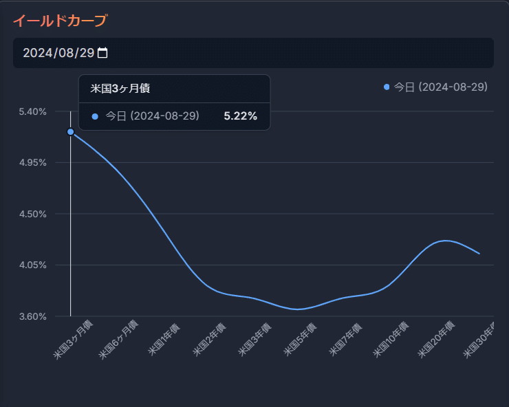 【9月FOMC】FFレート利下げは景気後退のシグナルとなるか｜高見澤秀介 | 生成AI × 資産運用