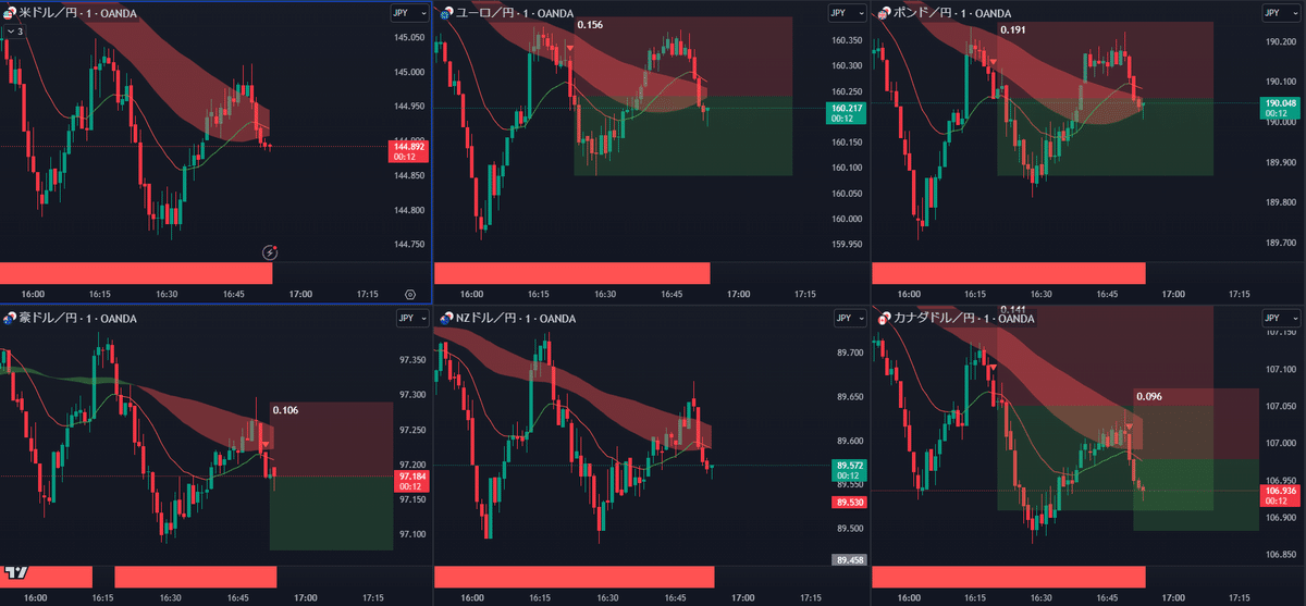PMX Original Sign tool｜ポンキーFX