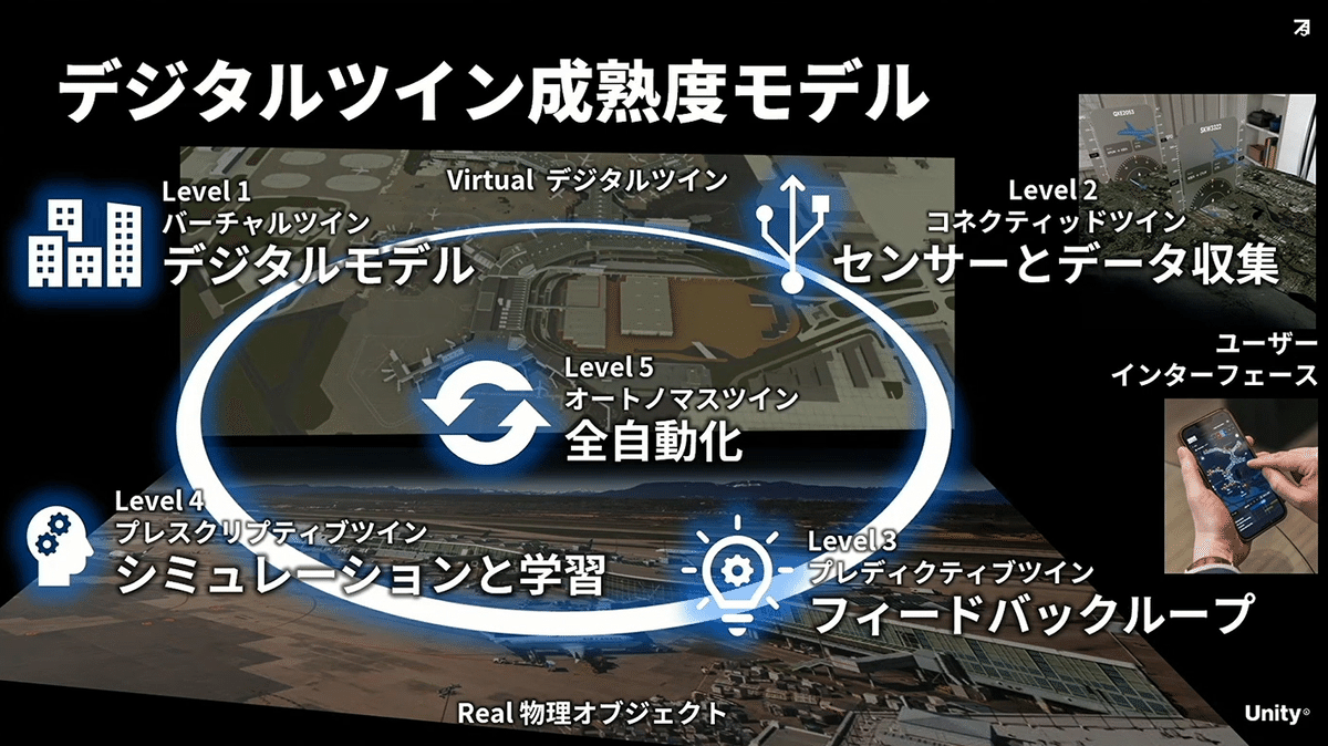 Unity 産業DXカンファレンス 2024 イベントレポート｜ANDPAD ZERO