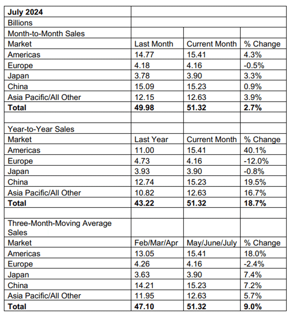 ブロードコムは、ディスカウント銘柄なのか：気を確かにして臨むQ3決算｜だうじょん