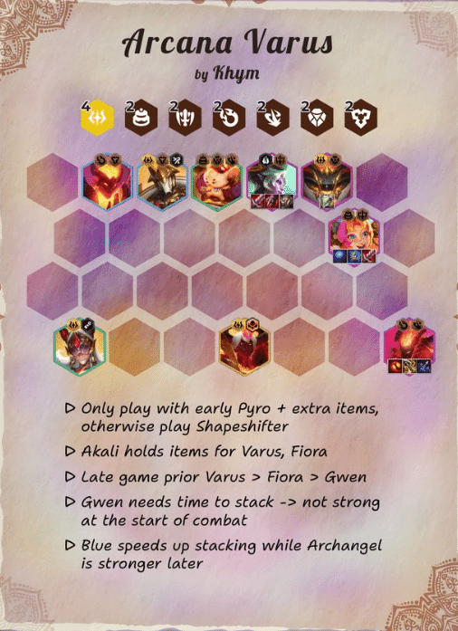 TFT SET12 memo｜yakisoba