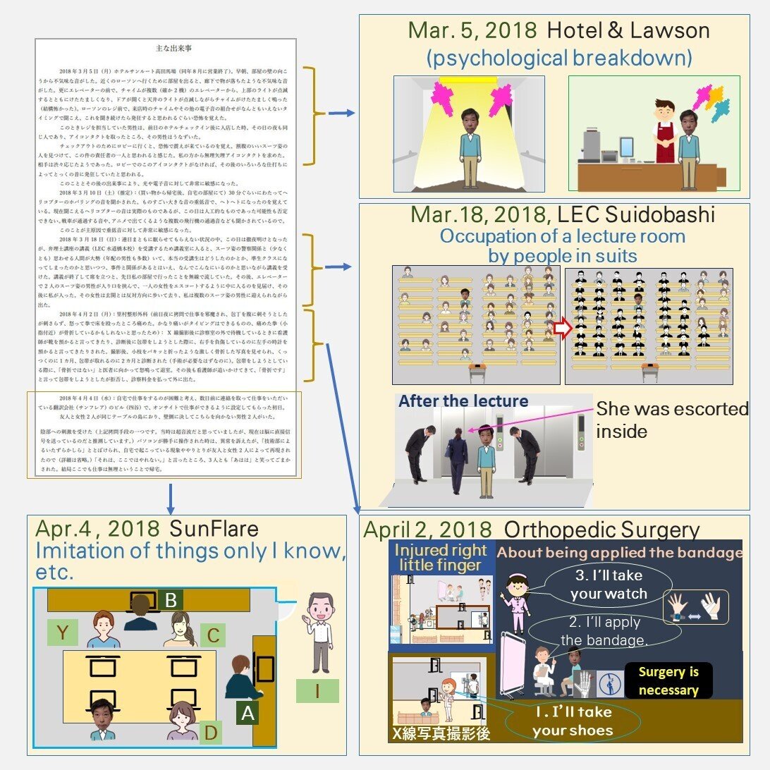 Abnormal Scenes & Responses During a Visit to TBS TV｜えむたや