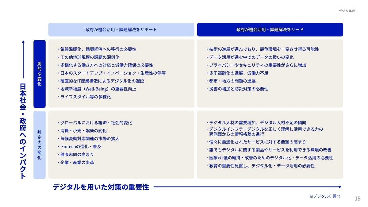 デジタル庁設立3年。世界に誇れるデジタル社会の実現と次世代の行政組織づくりに向けて。｜デジタル庁
