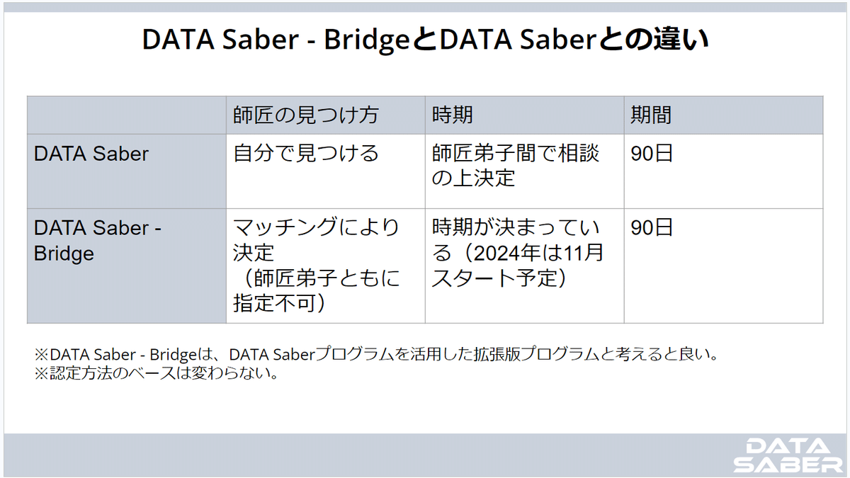 DATA Saber Bridgeへの参加を迷っている皆様へお伝えしていること｜mika