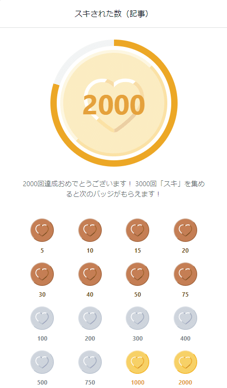 note2ヵ月経過！2000スキ達成！100記事投稿達成！みんないつもありがとう！そして相互フォローをやめました｜ 夢をかなえるパンピー