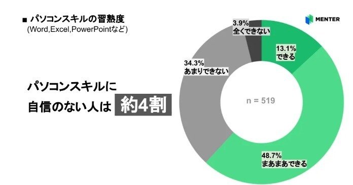 【校務DX】令和5年 全国の校務DXの取組状況 ー校務DXが進まぬ背景にあるものとは｜koedo事業部
