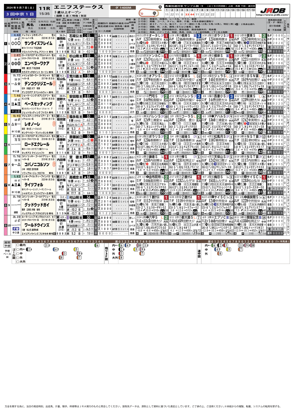 9/7（日）中京11R エニフS 赤木の予想｜JRDB 競馬アラカルト