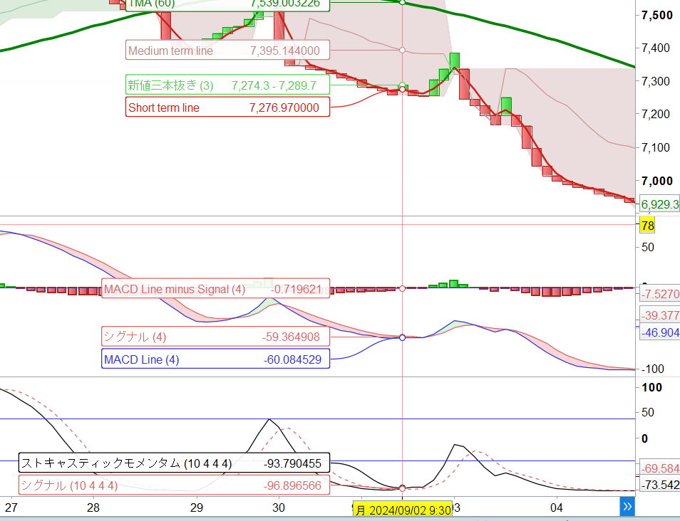 WTI 9-14.Sep,2024｜Takashi