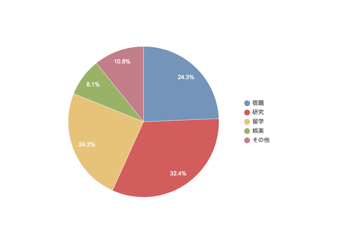 夏休みの過ごし方｜Yuya
