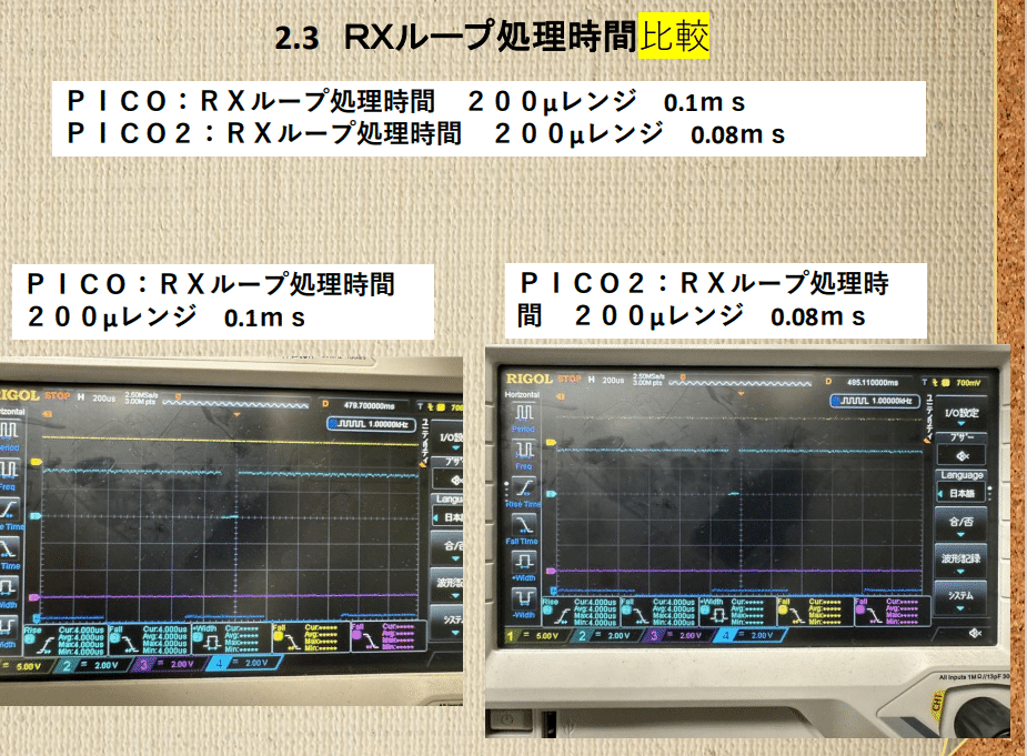 ラズパイ・PICO対PICO2 性能比較｜jh1cdv00_松元
