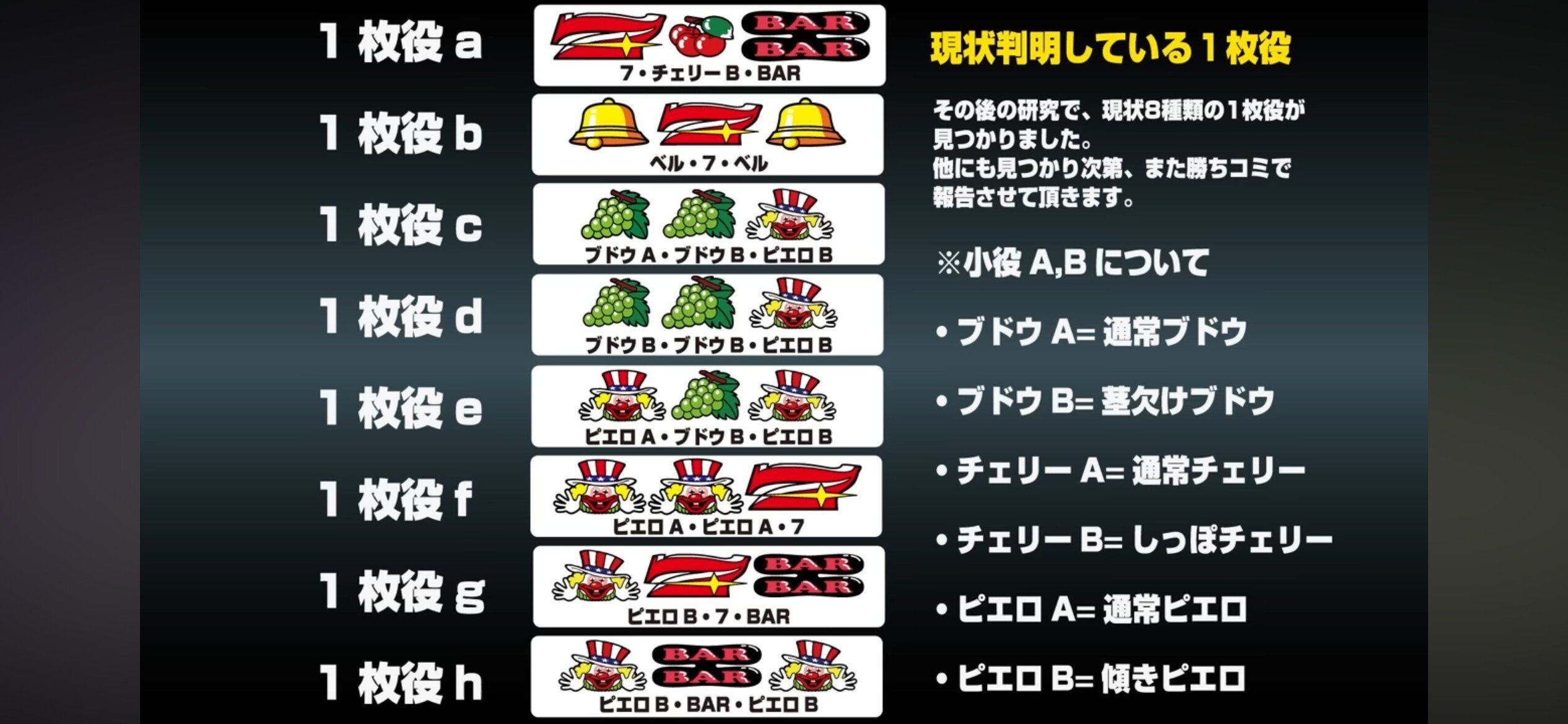 ミスタージャグラー中押しフル攻略の手順をまとめます!【1枚役 ミスタージャグラー中押しフル攻略の手順をまとめます!【1枚役